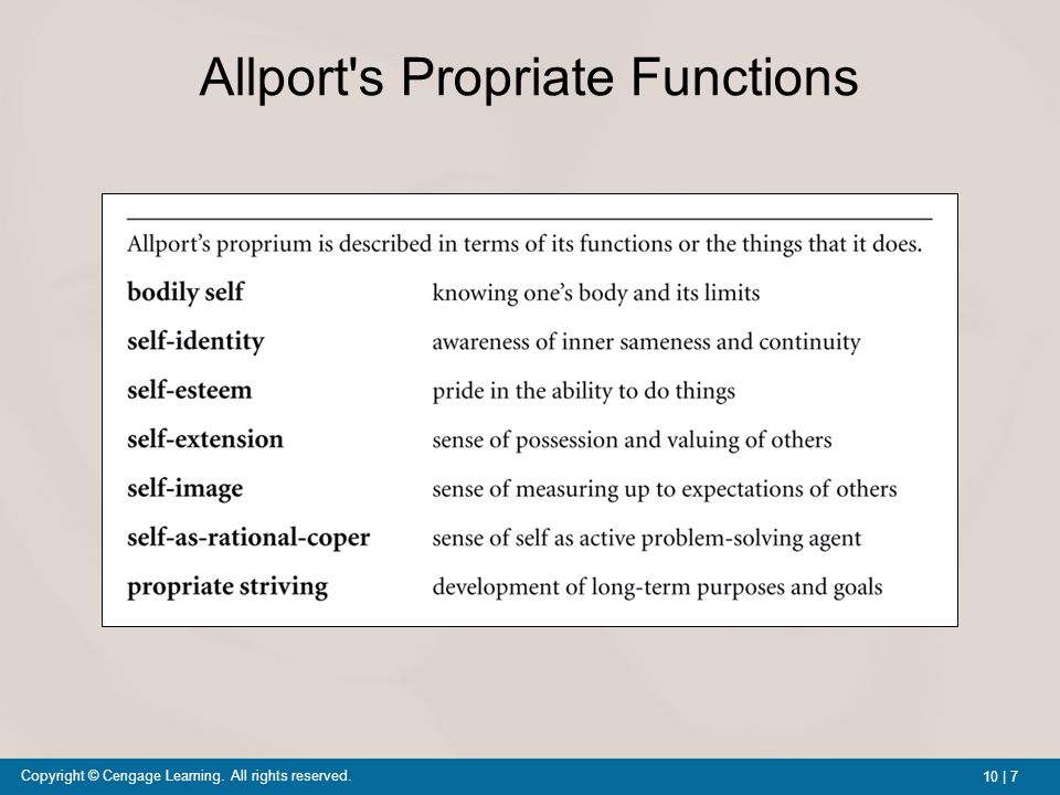 Allport Proprium Theory