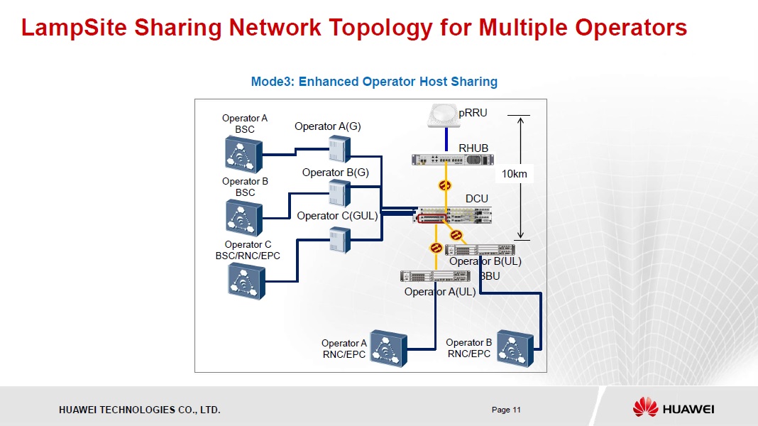 Telecoms Infrastructure Blog: Small Cells and Neutral Host Networks