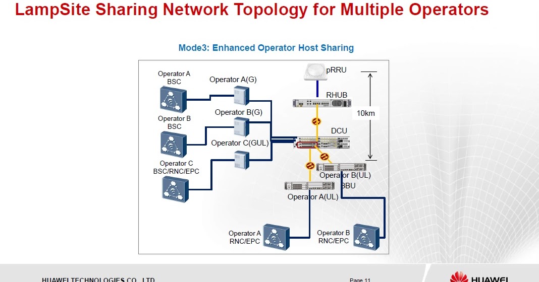 Telecoms Infrastructure Blog: Small Cells and Neutral Host Networks
