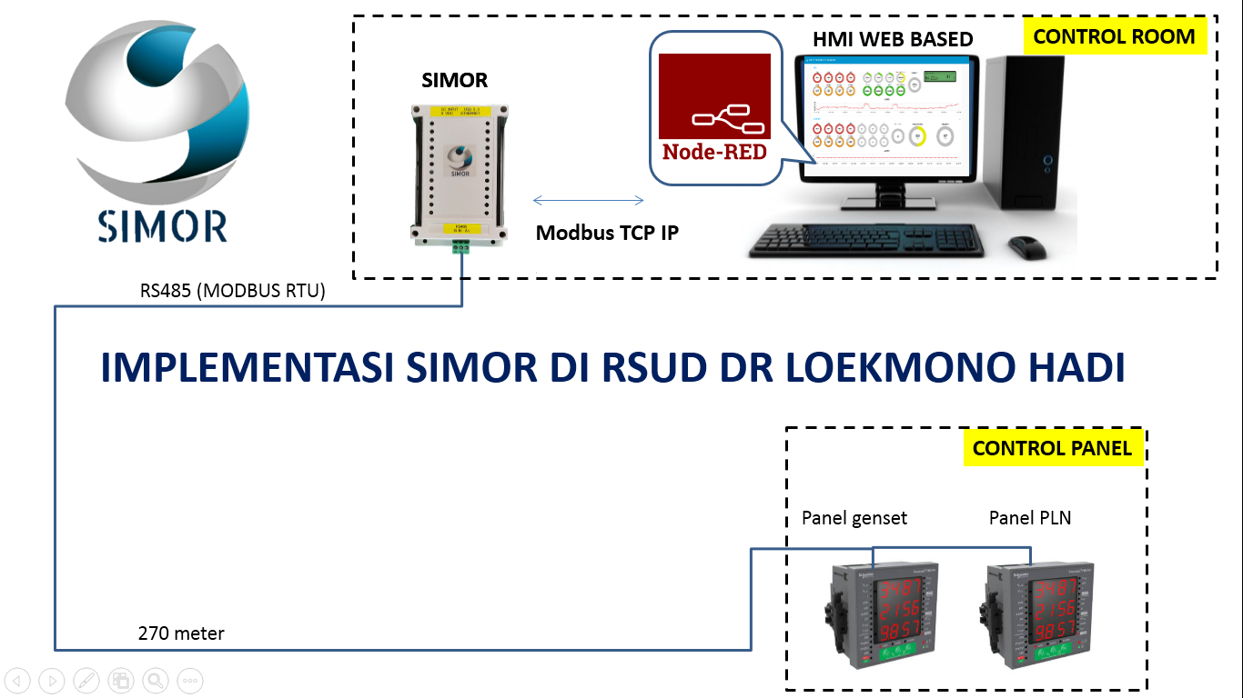 SIMOR Technology: Node Red Dashboard HMI SIMOR