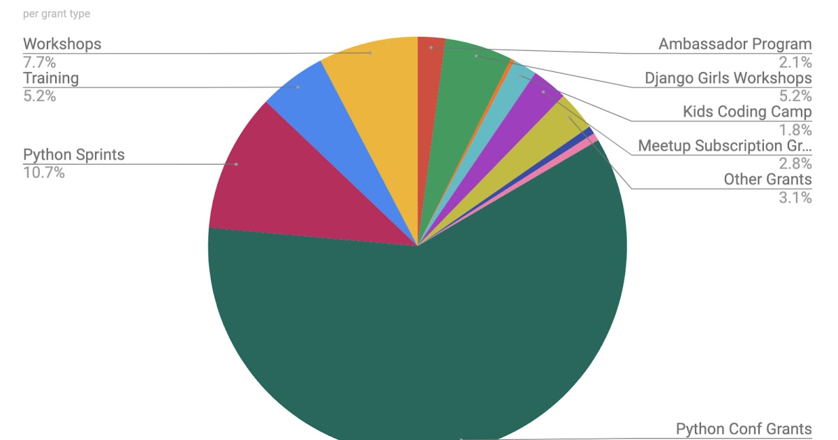Python Software Foundation News: The Python Software Foundation re ...
