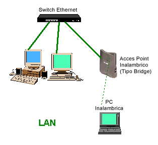 "Diagrama de redes de computadoras alambricas, inalambricas y mixtas"