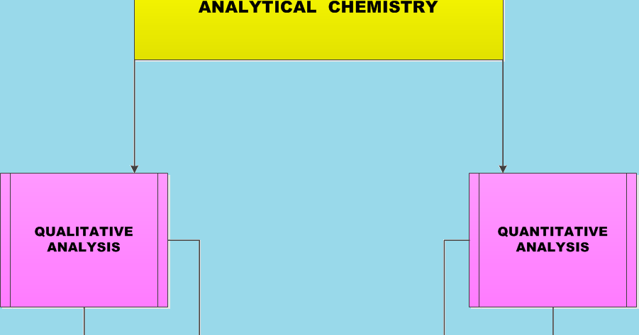 Chemistry Net: Analytical Chemistry