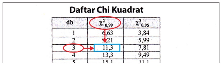 Mengenal Uji Asumsi Klasik Dilengkapi Contoh Soal - Ekonomi Bergerak