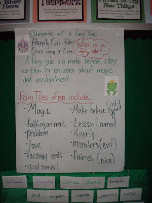 Mrs. Moye's Class: Fairy Tales!!