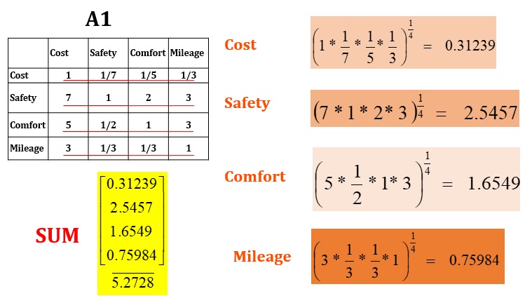 Analytic Hierarchy Process (AHP) - Step by Step - Applied Thought