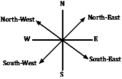 Some Important IQ Question with Solution and Reasons