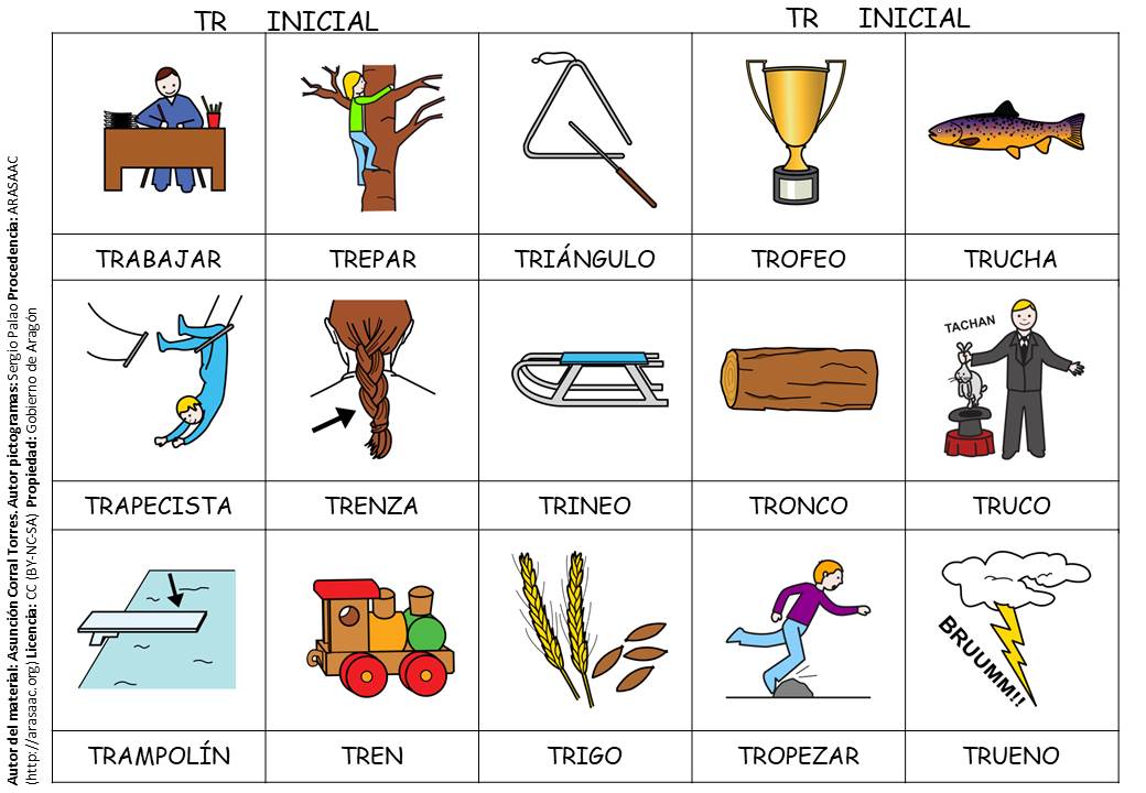 AUDICIÓN Y LENGUAJE: ARTICULACIÓN: PRONUNCIACIÓN DE LOS SINFONES CON R