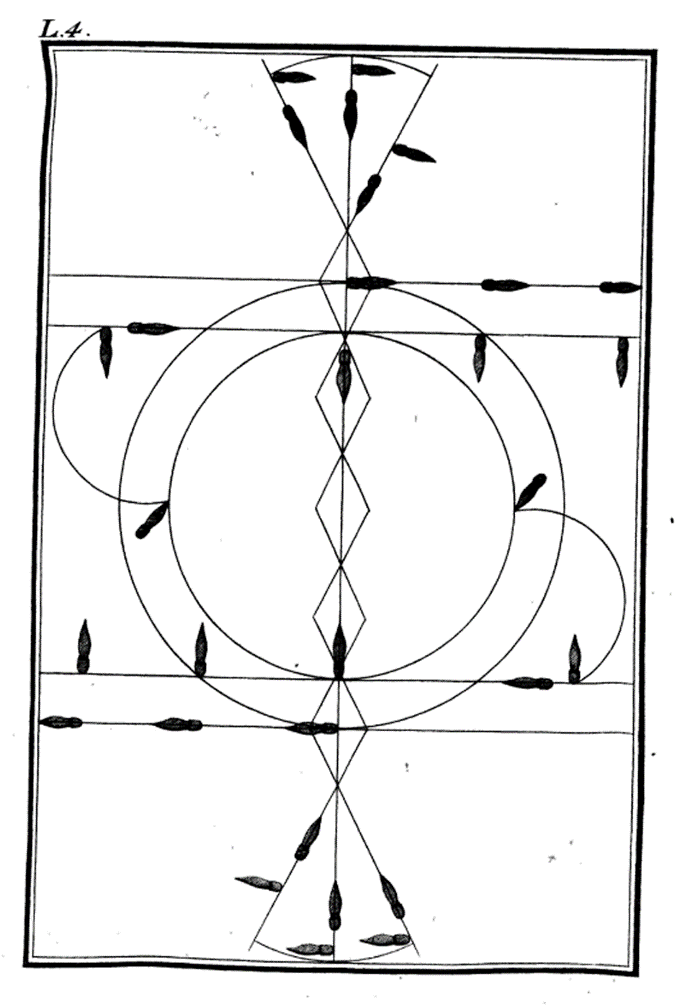 Black Birds and Blades: The Spanish Circle Through the Years