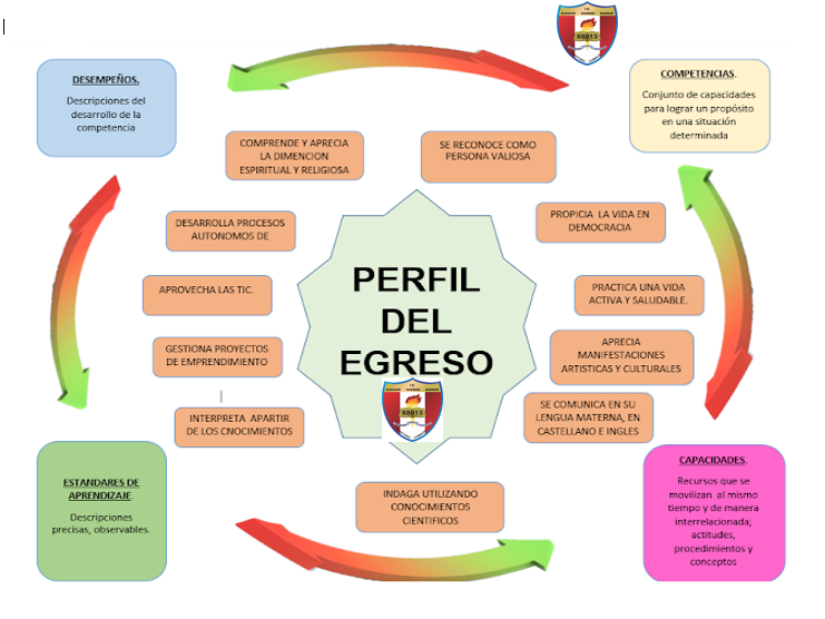 DEFINICIONES CLAVES QUE SUSTENTAN EL PERFIL DE EGRESO