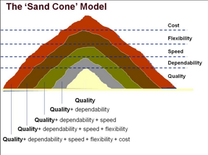 NIBM / NSBM - UCD - Bsc. in Management - Batch 19 - OM: Qno. 01 - [Bsc ...