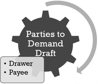 Demand drafts (DD) Vs Cheque - 15 Mints Seminar Notes - Magme Guru