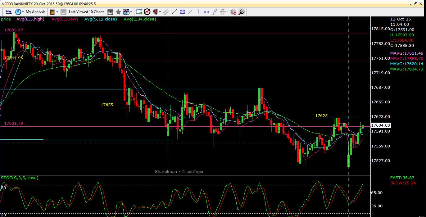 My Stocks My Trading: Charts