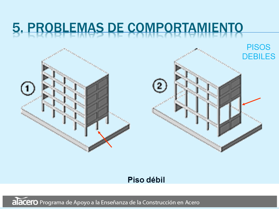 APUNTES - REVISTA DIGITAL DE ARQUITECTURA: Criterios para estructuras ...