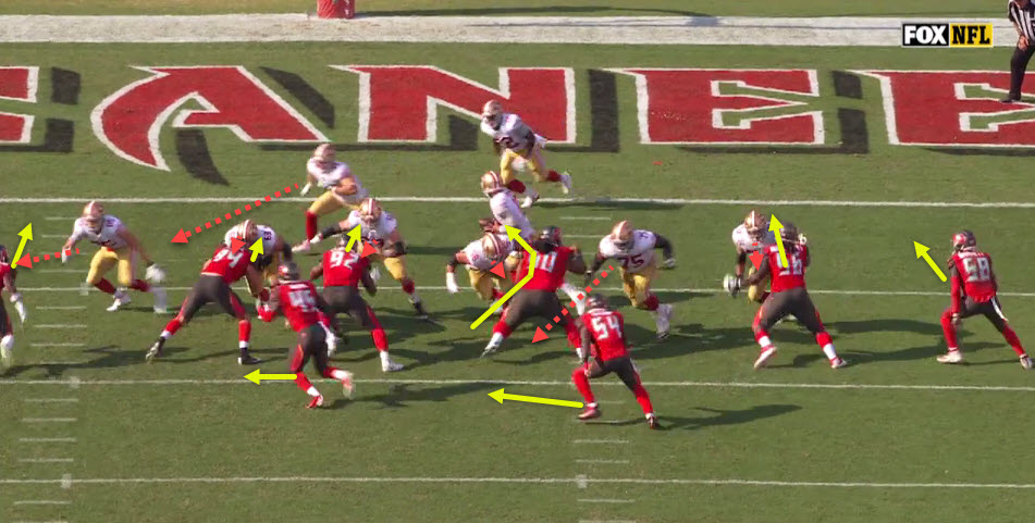 Pro Football Journal: Anatomy of a Two-yard Stuff from Two Angles ...