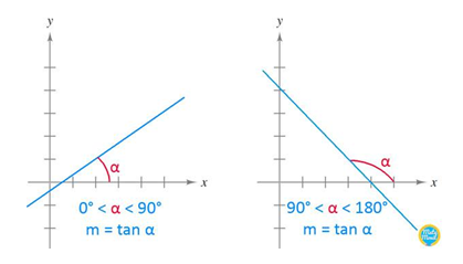 PROYECTO: Ecuaciones de la recta