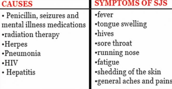 There Is A New Killer Disease In Nigeria SJS, Stevens Johnson Syndrome ...