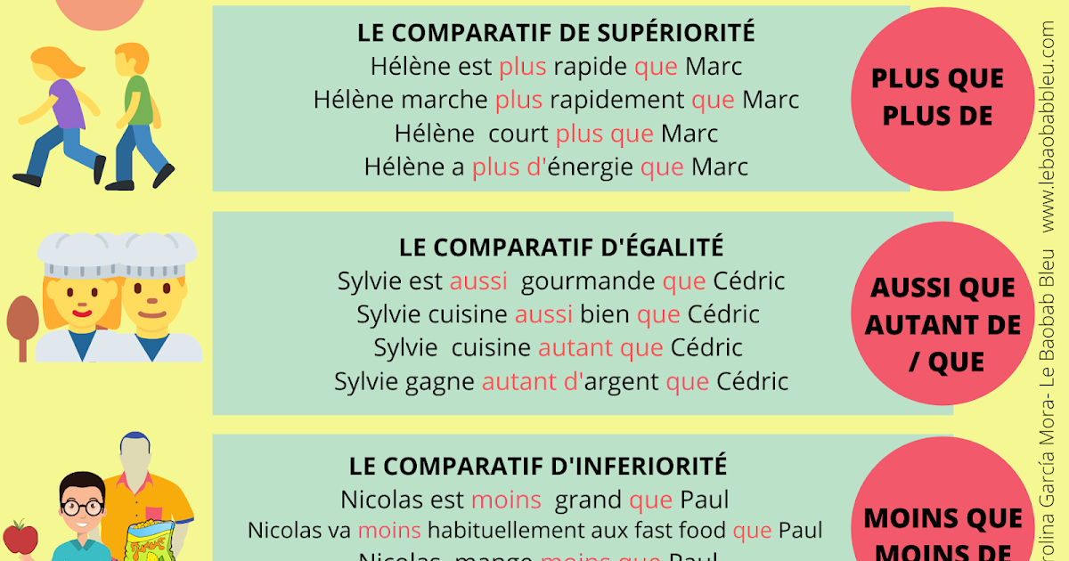 Notre coin de français: Comparatifs et superlatifs
