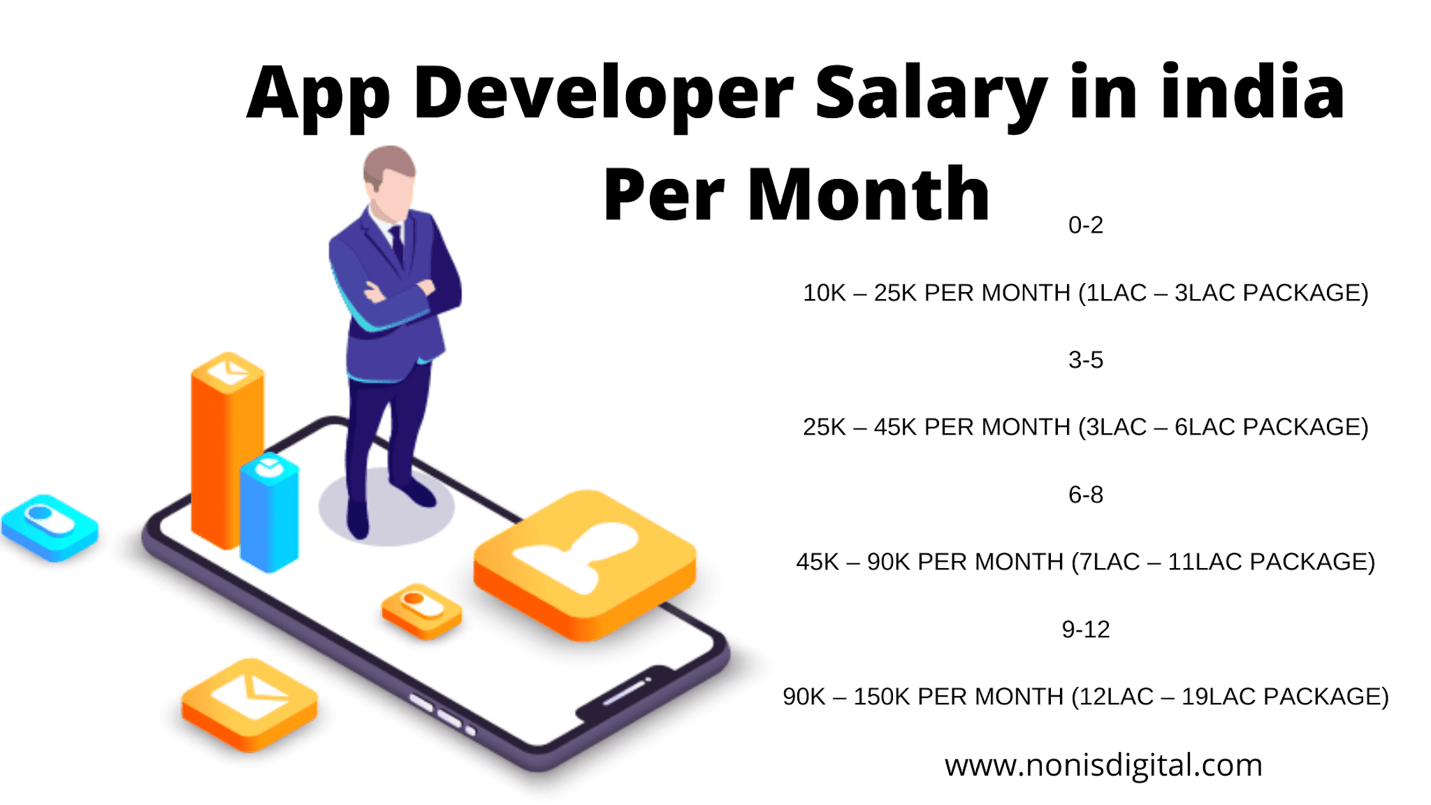 App Developer Salary In India Per Month app-developer-salary-in-india-per-month
