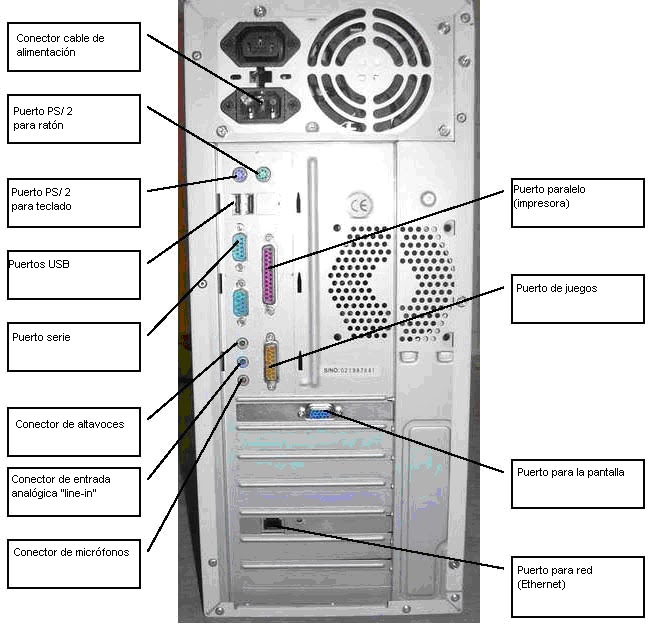 DigDan: IDENTIFICAR LOS PUERTOS DE CONEXIÓN DE LA CPU.
