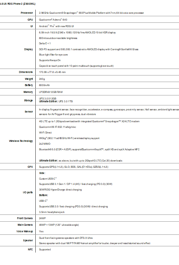 ASUS Republic of Gamers Has Officially Launched the ROG Phone 2 - Blog ...