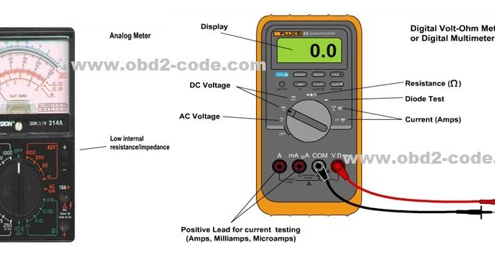 Fundamental of electrical automotive engineering - Understanding and ...