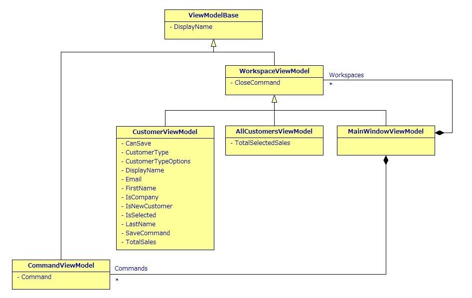 ViewModel設計の原則 その2 | トロこんぶ