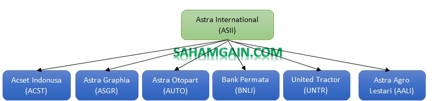 Daftar Perusahaan Grup Astra