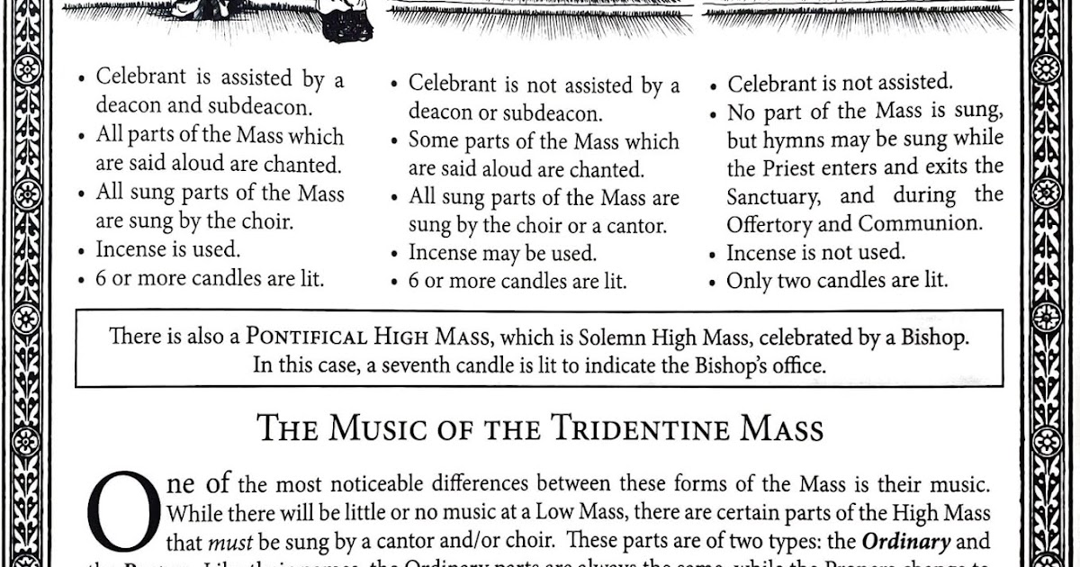 The Mass: A Brief explanation