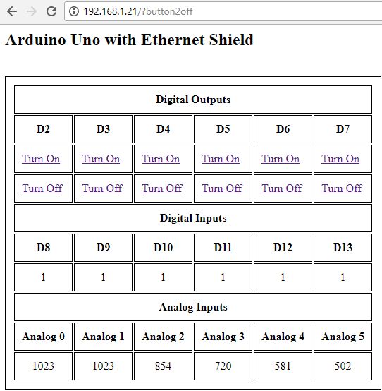 My Commentary And Technical Help Interactive Arduino Uno Ethernet Shield Program