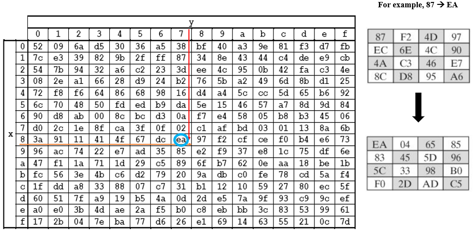 Chirag's Blog: AES Algorithm in cryptography | How does AES algorithm ...