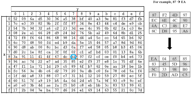 Chirag's Blog: AES Algorithm in cryptography | How does AES algorithm ...