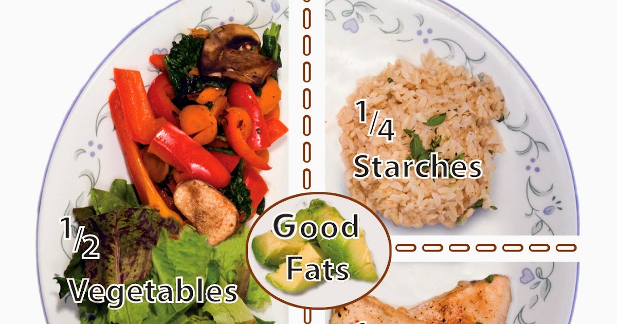 What does a balanced meal look like?