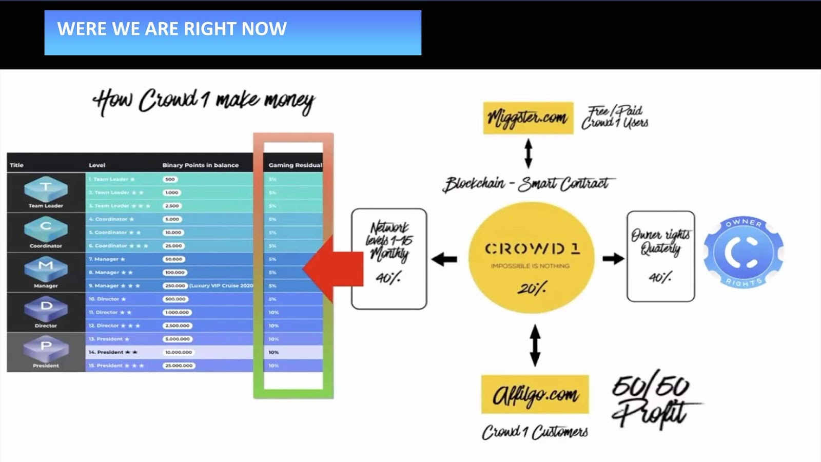Join Crowd1 and start earning