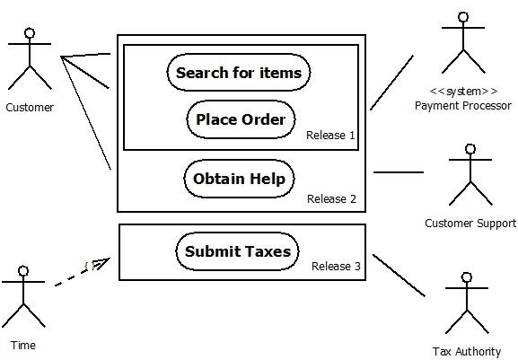 What Is Black Box White Box And Gray Box Testing In Software Testing Advantages
