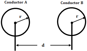 What is Critical Disruptive Voltage & Visual Critical Voltage?