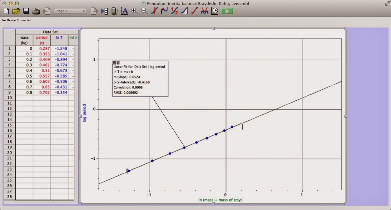 Phys4AF14mhrlee: #1 Finding a relationship between mass and period for ...