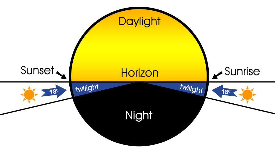 Mystery of Truth and E=mc2: Bearing Witness to the Light XXX...What ...