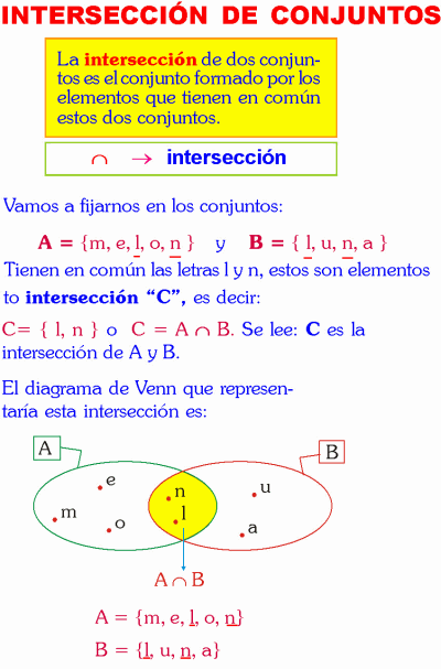 INTERSECCIÓN ENTRE CONJUNTOS