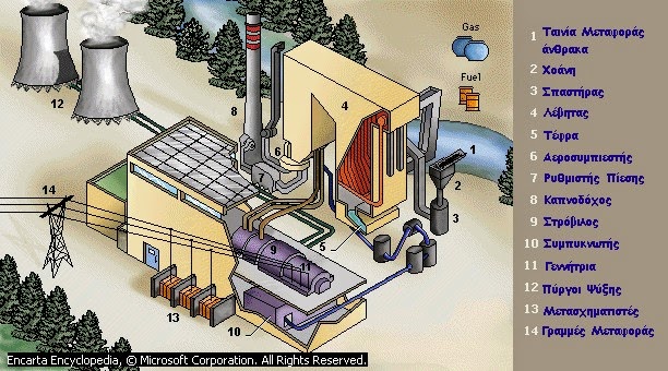 ΚΩΣΤΑΣ ΜΕΣΑΖΟΣ: ΦΕ7:ΟΙ ΟΡΥΚΤΟΙ ΑΝΘΡΑΚΕΣ - ΕΝΑ ΠΟΛΥΤΙΜΟ ΑΓΑΘΟ