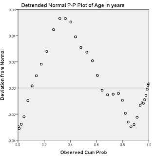 analisis P - P & Q - Q plot dengan SPSS