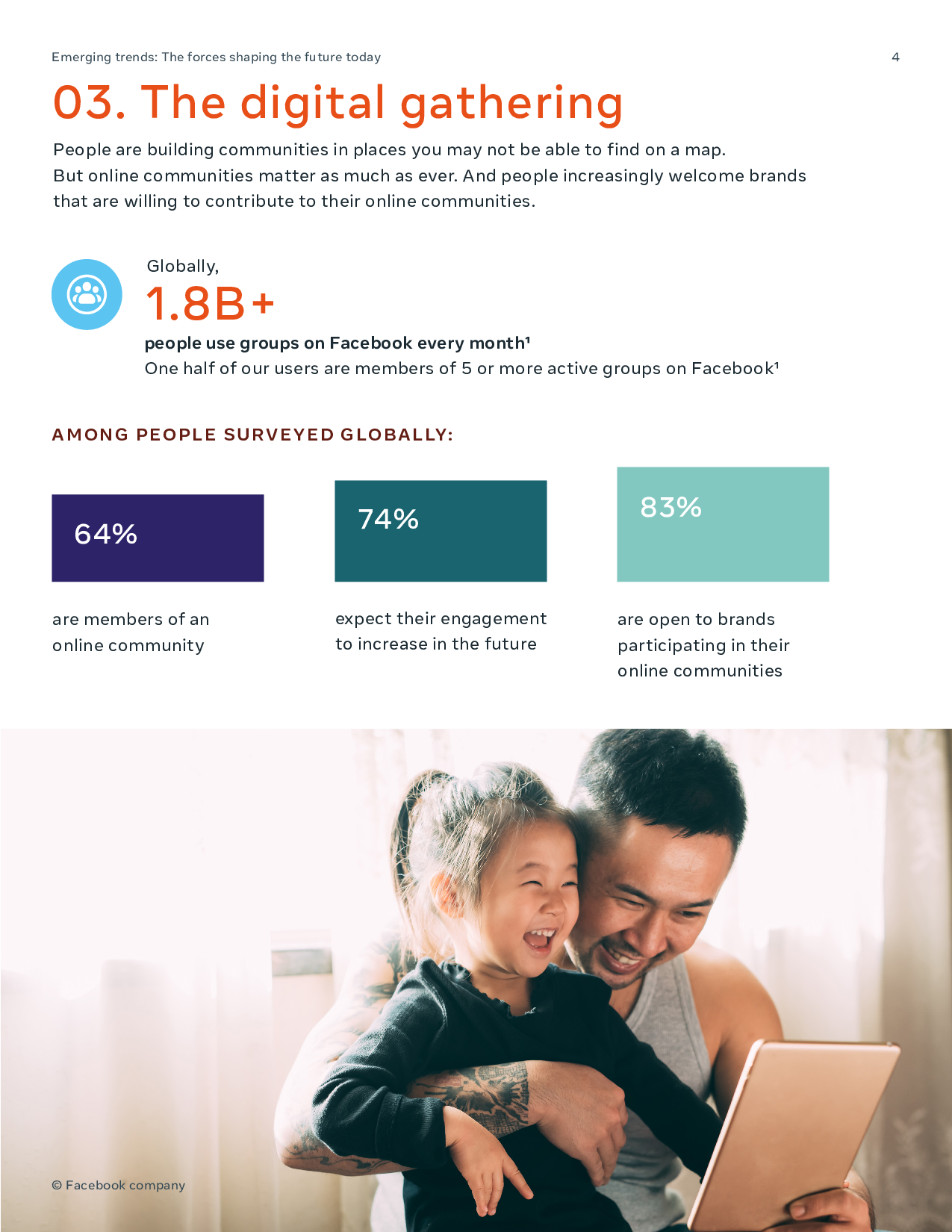 Facebook's New Report Sheds Light On Emerging Digital Trends That Will ...