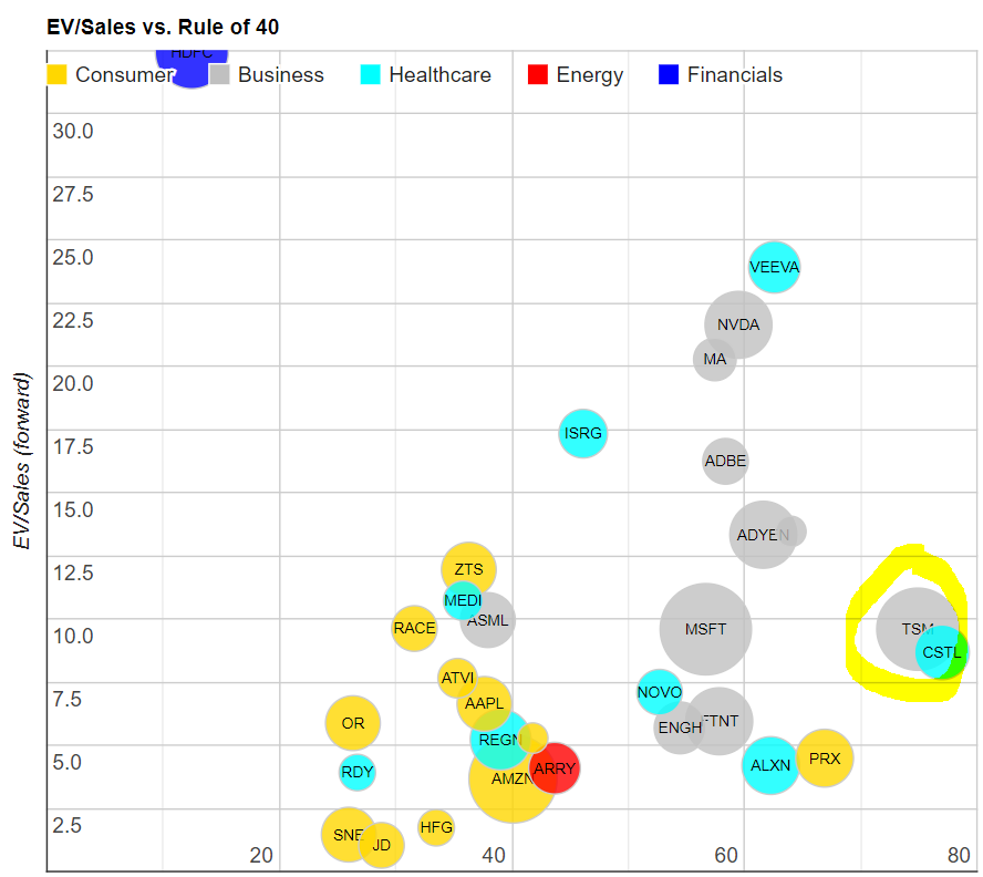 TSMC - (halv)Ledare? ~ z2036