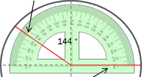 Matemáticas-Gráfica circular en grados