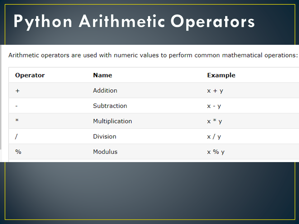 CS Basic Tutor : Activities for students: Python Programming