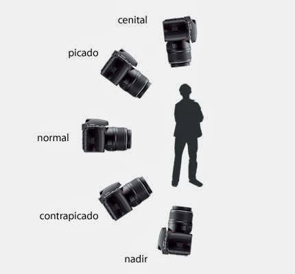 El Blog de Phototematica en español: El Arte de Fotografiar: "Picado y ...
