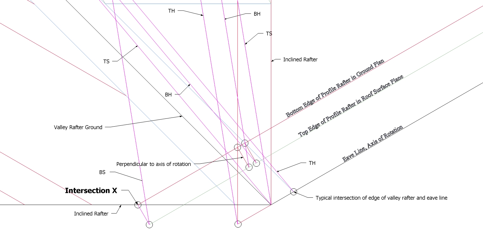Roof Framing Geometry: The folding roof -- sloping ridge roof part 2