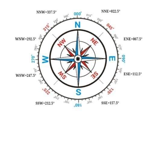 What is a Binnacle On Ships | Maritime Navigation - The Landlubber