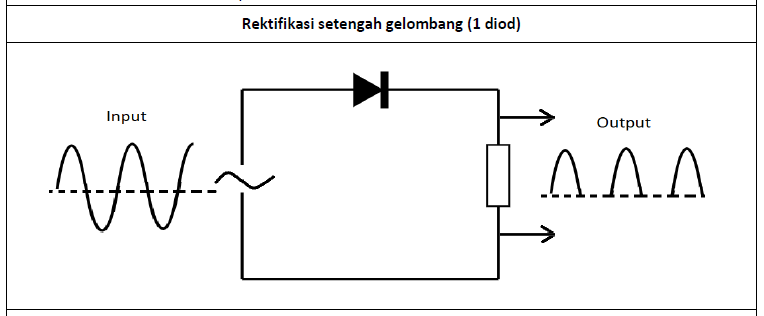 Nota Fizik Tingkatan 5 : Elektronik - 4.2: Memahami Semikonduktor Diod