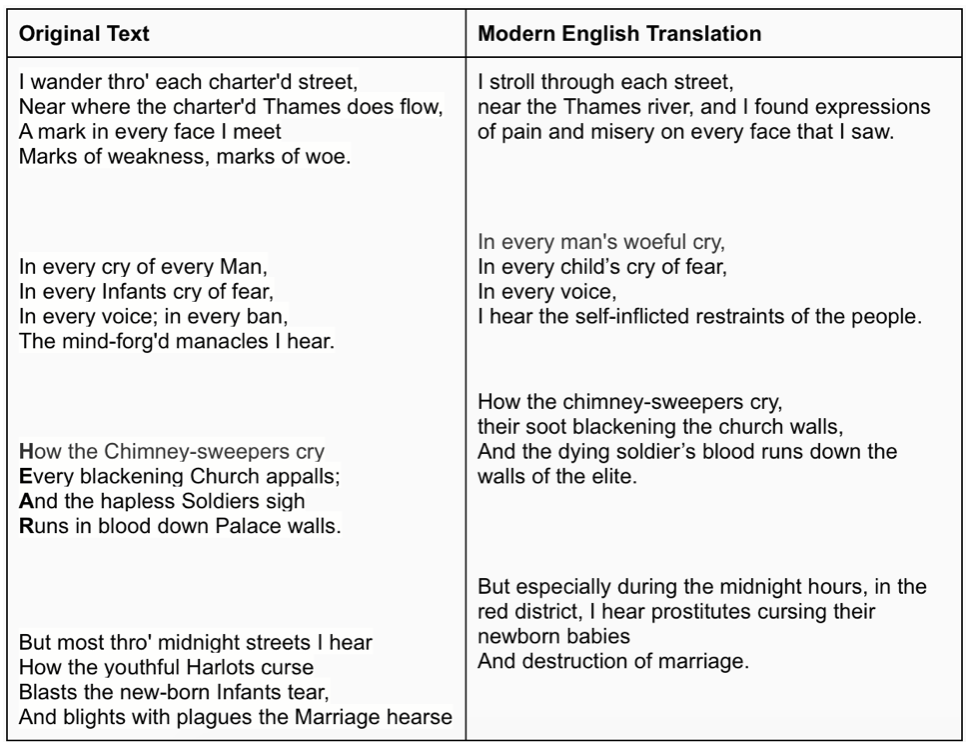 London (1) - William Blake (General English - Semester 1)